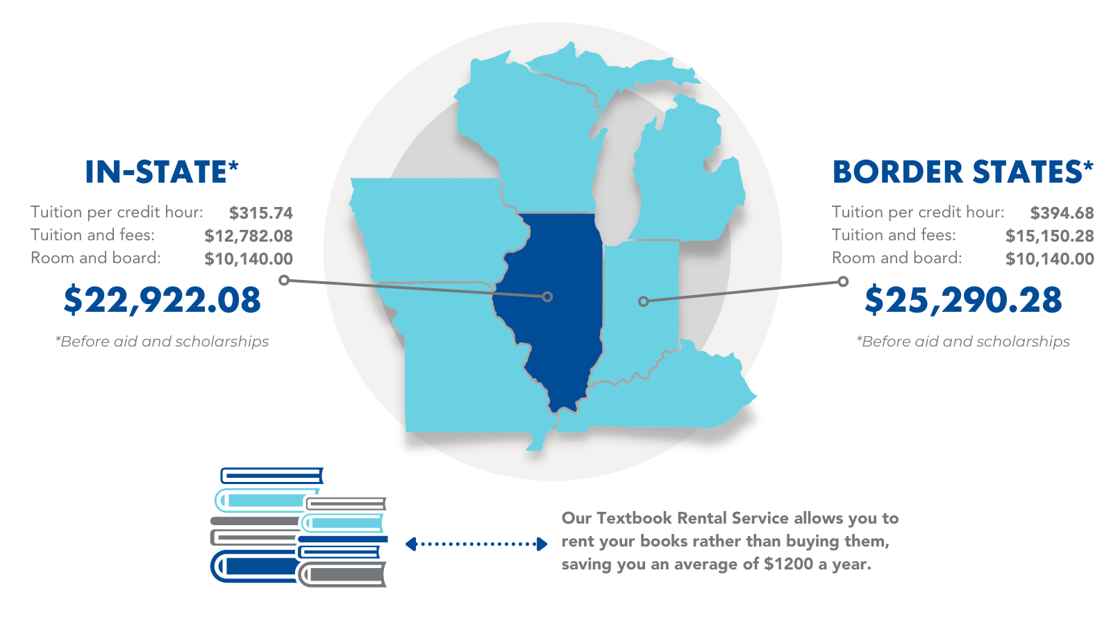 Eastern Illinois University :: Office of Admissions - Cost to Attend