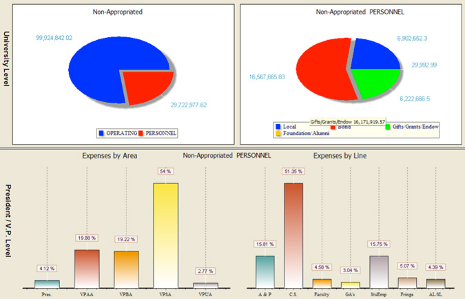 Eastern Illinois University :: Business Affairs - Budget Metrics