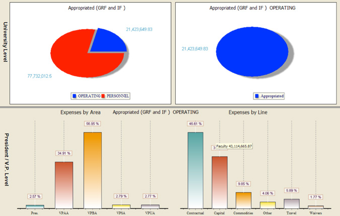 Eastern Illinois University :: Business Affairs - Budget Metrics