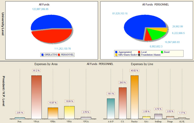 Eastern Illinois University :: Business Affairs - Budget Metrics