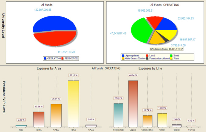 Eastern Illinois University :: Business Affairs - Budget Metrics
