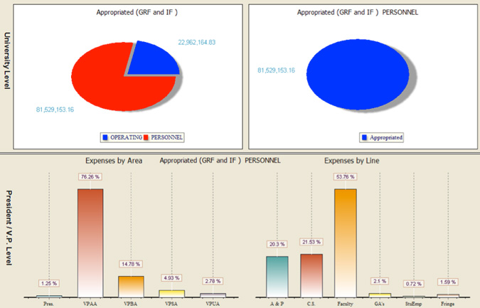 Eastern Illinois University :: Business Affairs - Budget Metrics