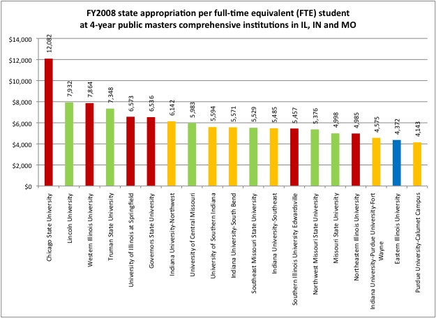 Eastern Illinois University :: Business Affairs - Budget Metrics