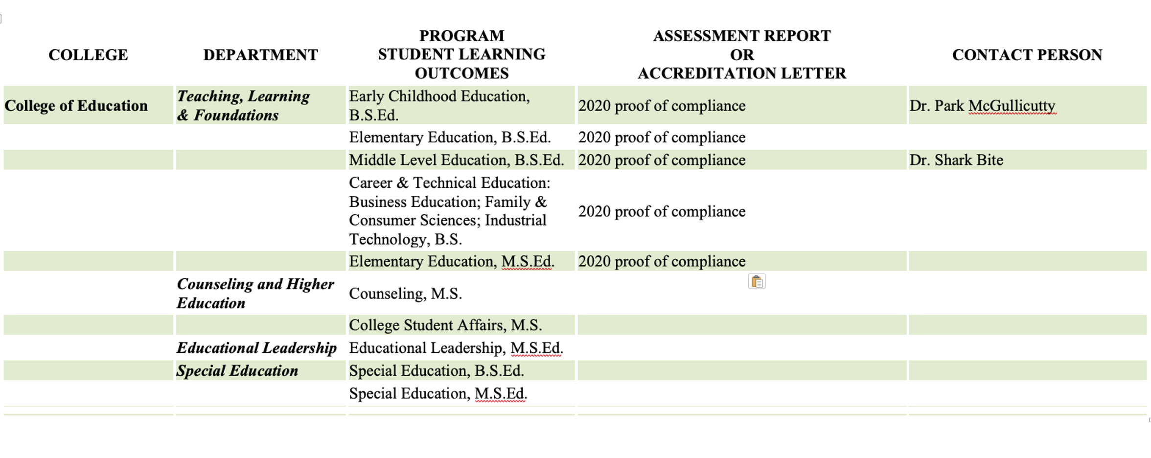 Eastern Illinois University :: Graduate Assessment - Program Reports