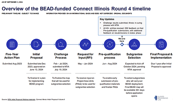 Eastern Illinois University :: Rural School Initiative - Broadband ...