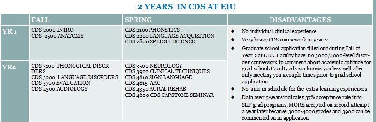Eastern Illinois University :: Communication Disorders and Sciences ...