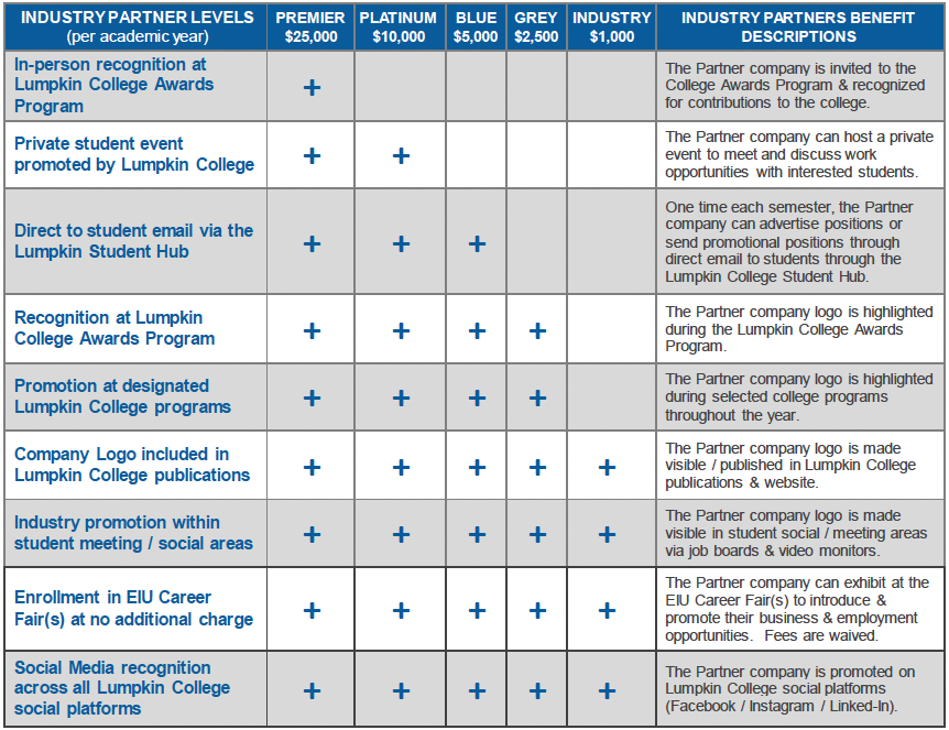 Eastern Illinois University :: Lumpkin College of Business and Applied ...